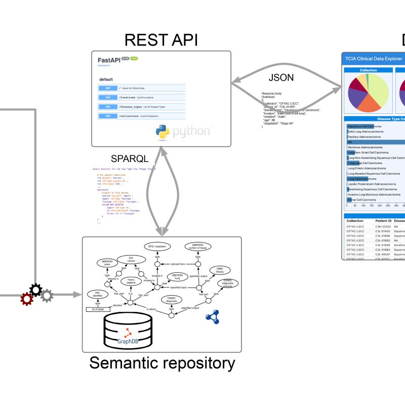 Platform for Imaging in Precision Medicine (PRISM) – A prismatic array ...